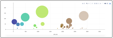 GitHub - malumisa/belly-button-challenge: Module 14 challenge