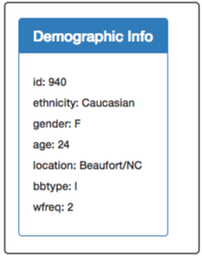GitHub - malumisa/belly-button-challenge: Module 14 challenge
