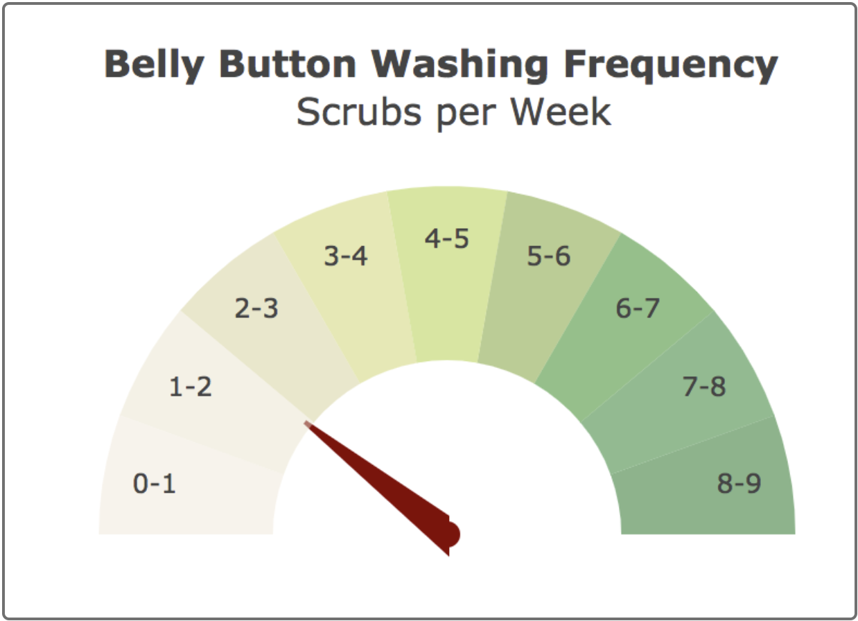 GitHub - malumisa/belly-button-challenge: Module 14 challenge