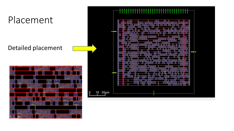 Openlane Asic Of Spm Modulereadmemd At Main · Islam Nasser0openlane Asic Of Spm Module · Github 9483