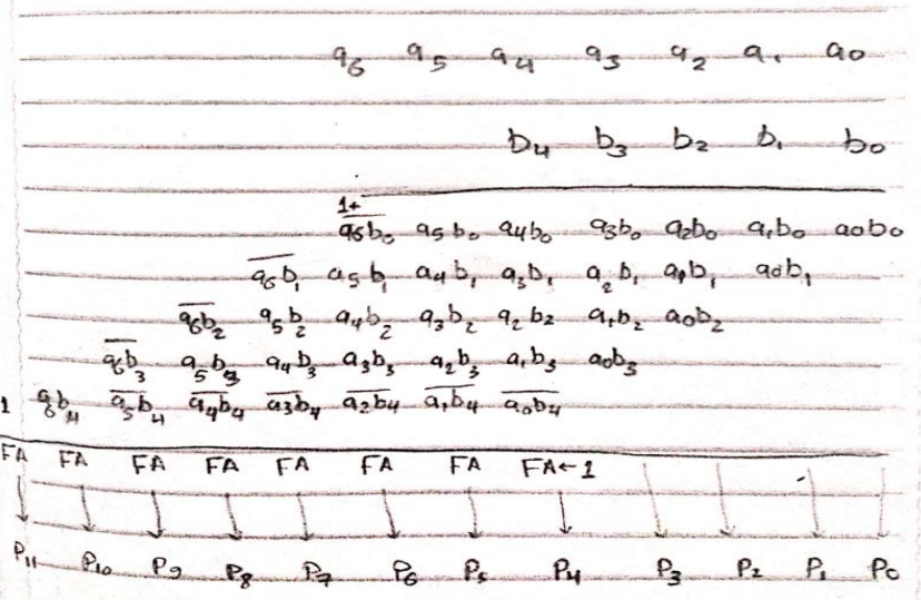 Github Islam Nasser0design And Layout Of Modified Baugh Wooley Multiplier Array