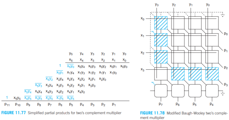 Github Islam Nasser0design And Layout Of Modified Baugh Wooley Multiplier Array 