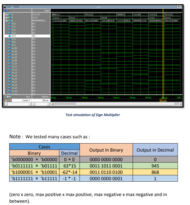 GitHub - islam-nasser0/Design-and-layout-of-modified-Baugh-Wooley ...
