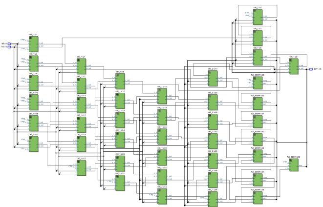 Github Islam Nasser0 Design And Layout Of Modified Baugh Wooley Multiplier Array