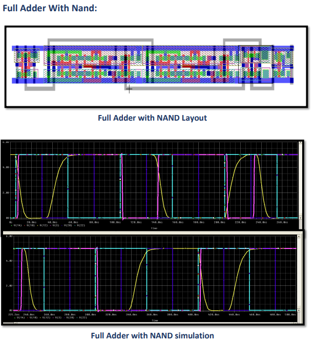 Github Islam Nasser0design And Layout Of Modified Baugh Wooley Multiplier Array 