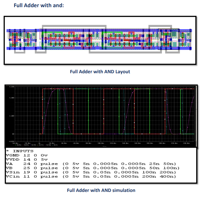 Github Islam Nasser0design And Layout Of Modified Baugh Wooley Multiplier Array