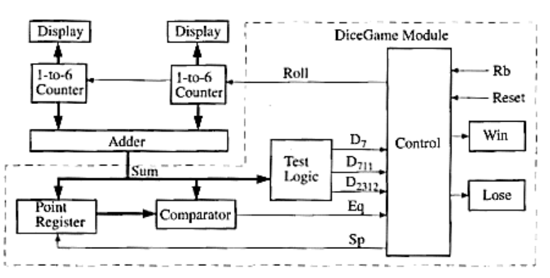 GitHub - islam-nasser0/Design-of-Electronic-Dice-Game: Design of ...