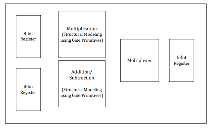 GitHub - islam-nasser0/Image-Processing-Unit-and-connect-with-MATLAB