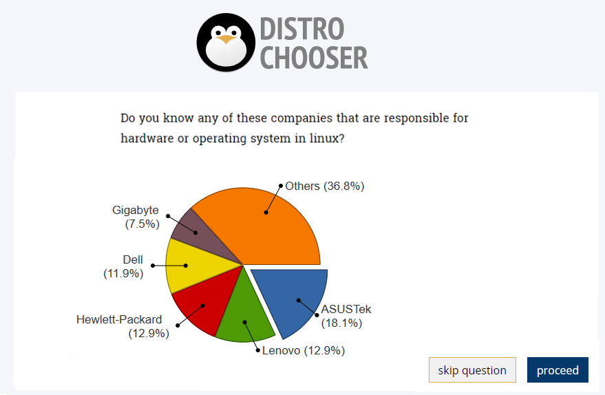 [Suggestion] choose linux distro by hardware compatibility or well ...