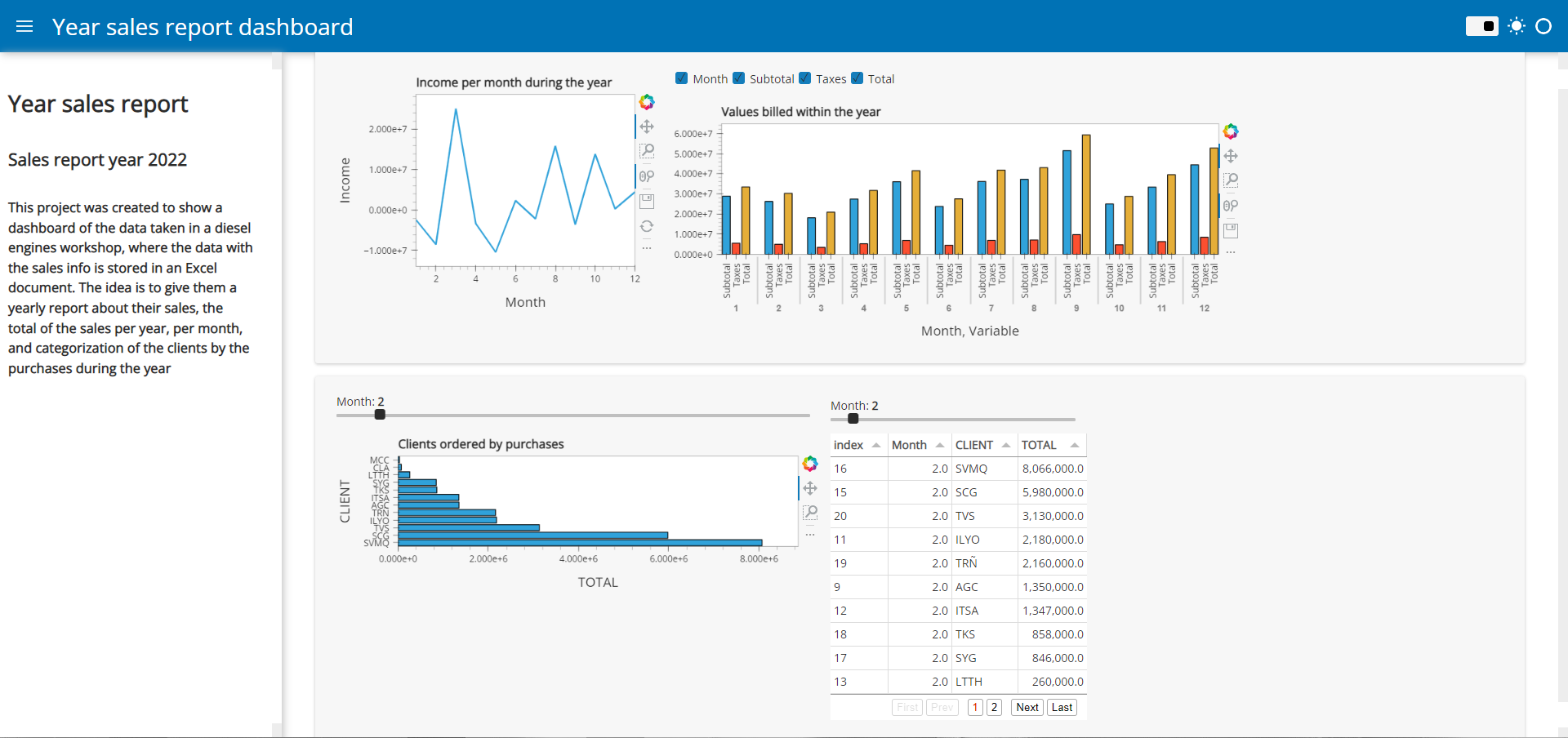 GitHub - JanFrS/SalesDashboard: Sales report in a dashboard