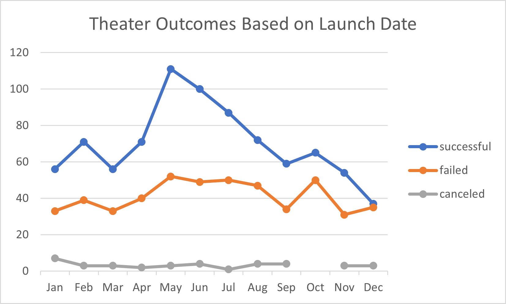 GitHub - kiwidata/kickstarter-analysis: Assignment 1 module 1