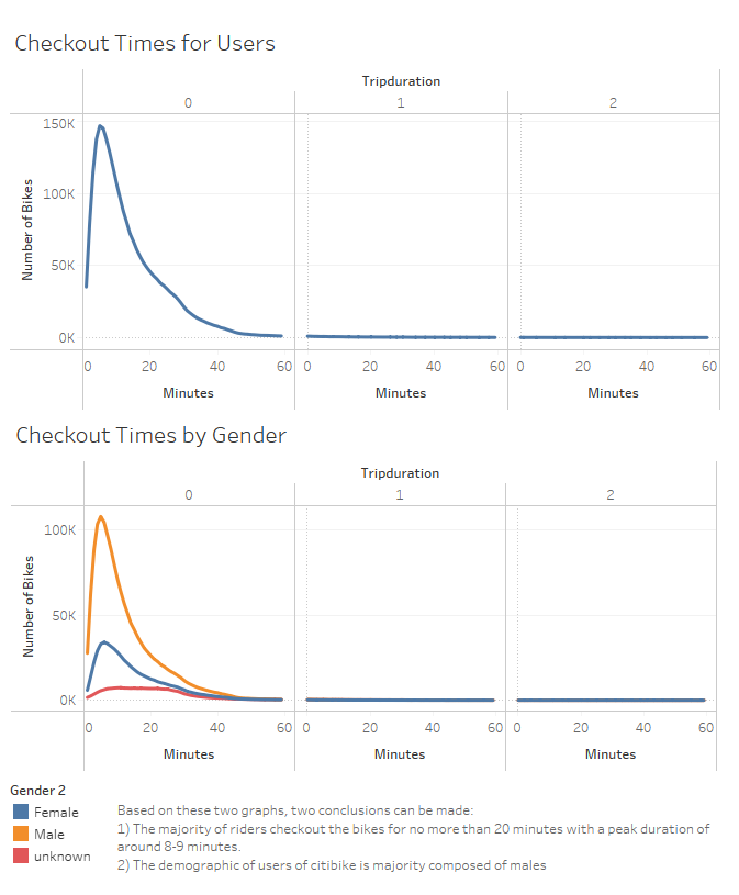 GitHub - kiwidata/bikesharing
