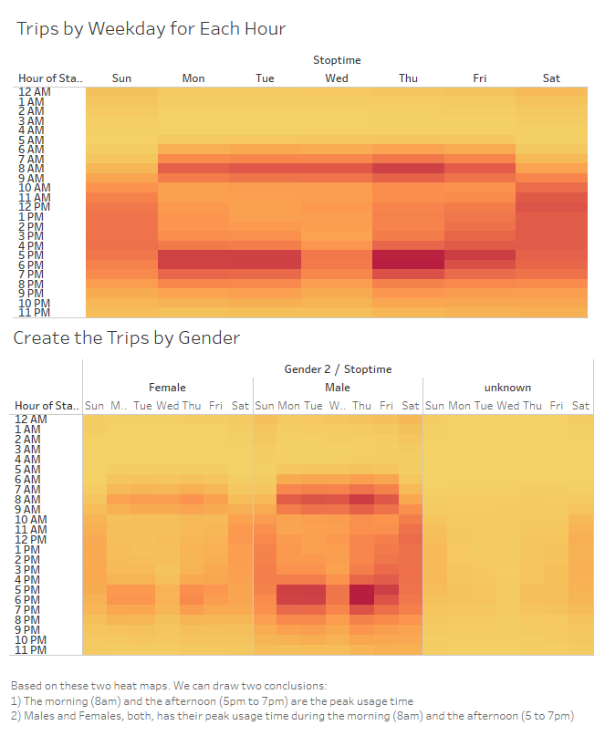 GitHub - kiwidata/bikesharing