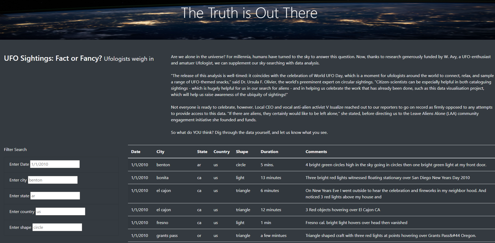GitHub - kiwidata/UFO