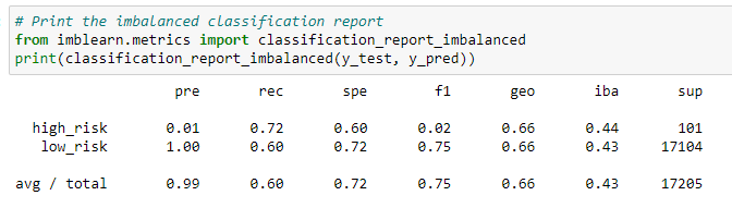 GitHub - kiwidata/Credit_Risk_Analysis