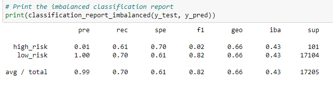 GitHub - kiwidata/Credit_Risk_Analysis