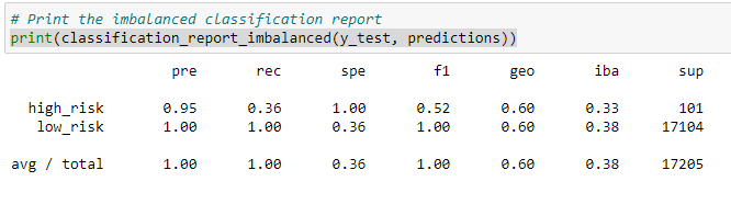 GitHub - kiwidata/Credit_Risk_Analysis