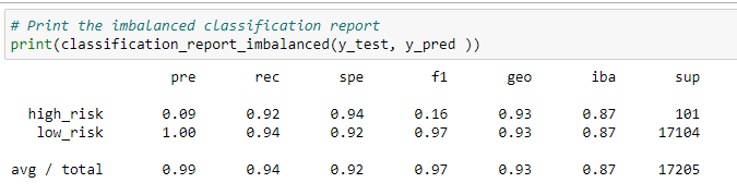 GitHub - kiwidata/Credit_Risk_Analysis