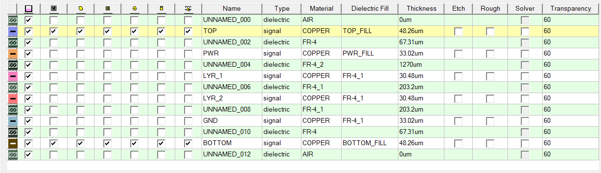 pyaedt.edb_core.EDB_Data.EDBLayers.add_layer behavior unexpected ...