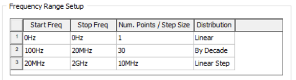 Bug located in SYZ frequency sweep setup · Issue #2827 · ansys/pyaedt · GitHub