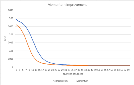 GitHub - marioportillohernaiz/Neural-Network-ANN