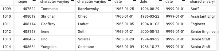 GitHub - carsonaprim/Pewlett-Hackard-Analysis: Job data SQL