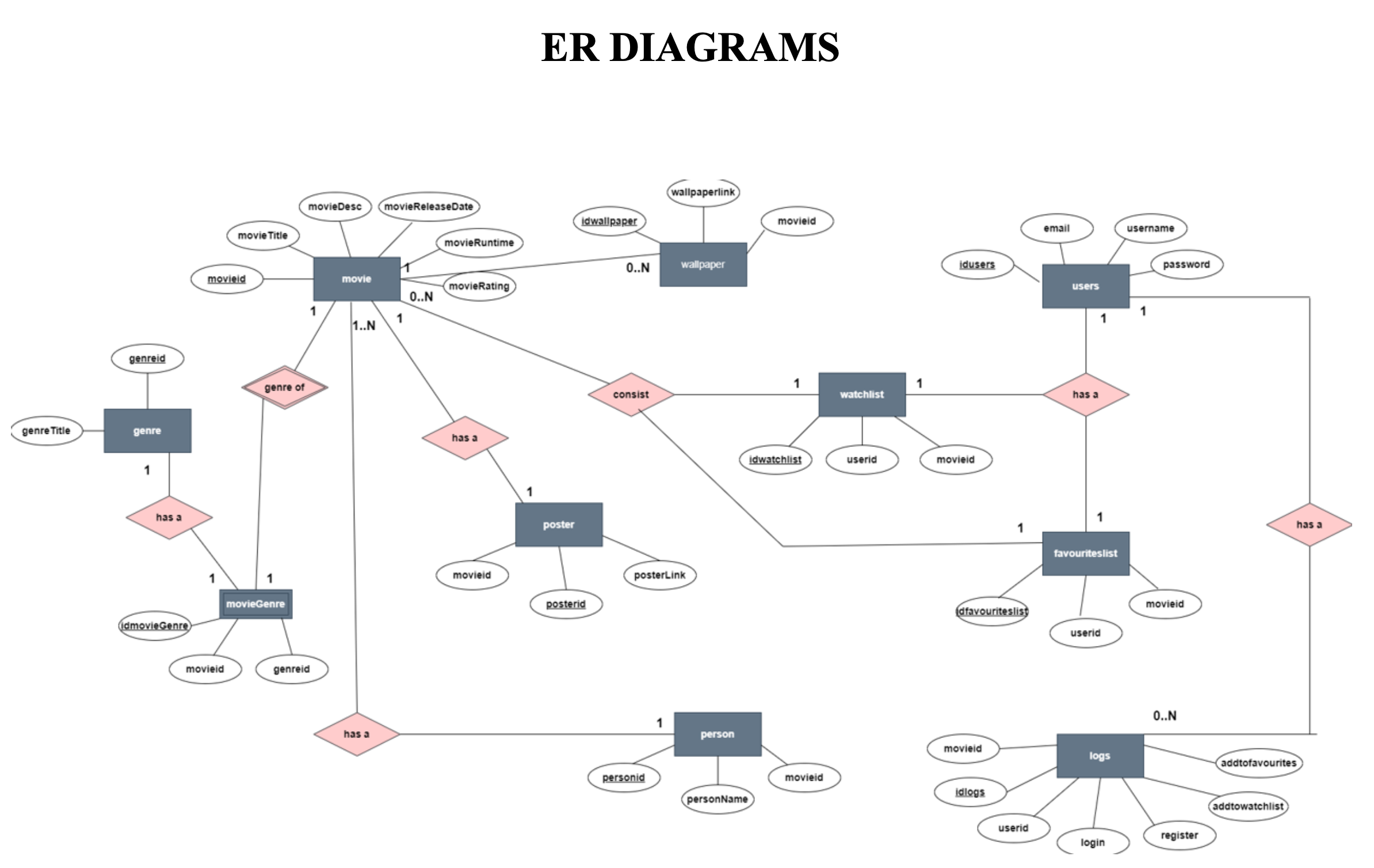 GitHub - elifozker/Full-Stack-Movie-App: Letterboxd Clone Application