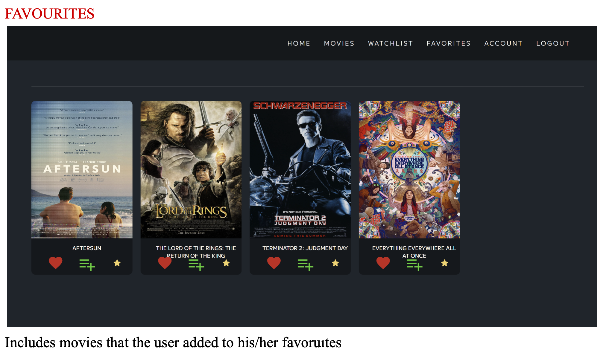 GitHub - elifozker/Full-Stack-Movie-App: Letterboxd Clone Application
