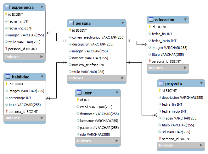 GitHub - Maxifigueroa20/portfolio-BackEnd: Capa Back-End del proyecto integrador de Argentina ...