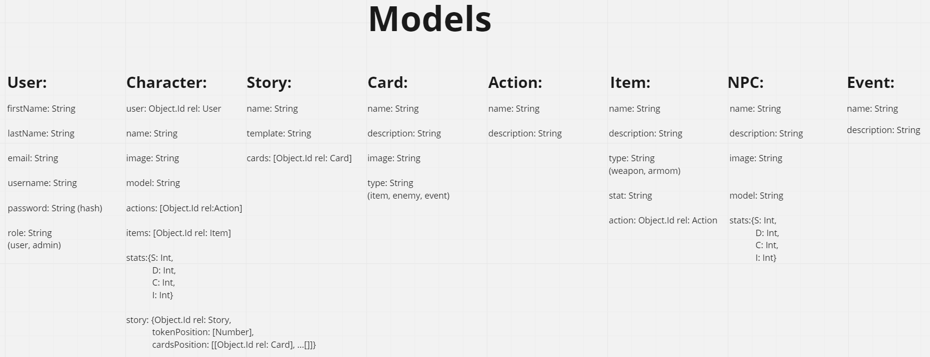 GitHub - Team-Fate/Planning-Directory: Planning information for front and back end "Your Fate" app.