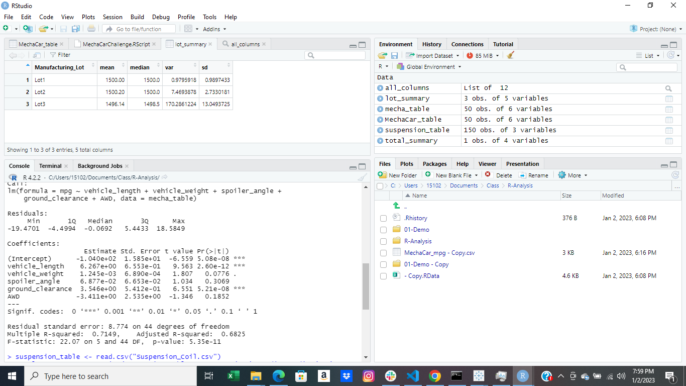 GitHub - dnobles510/MechaCar_Statistical_Analysis