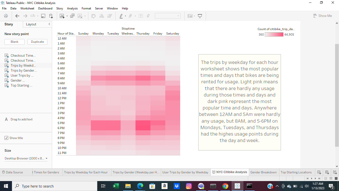 GitHub - dnobles510/Bikesharing