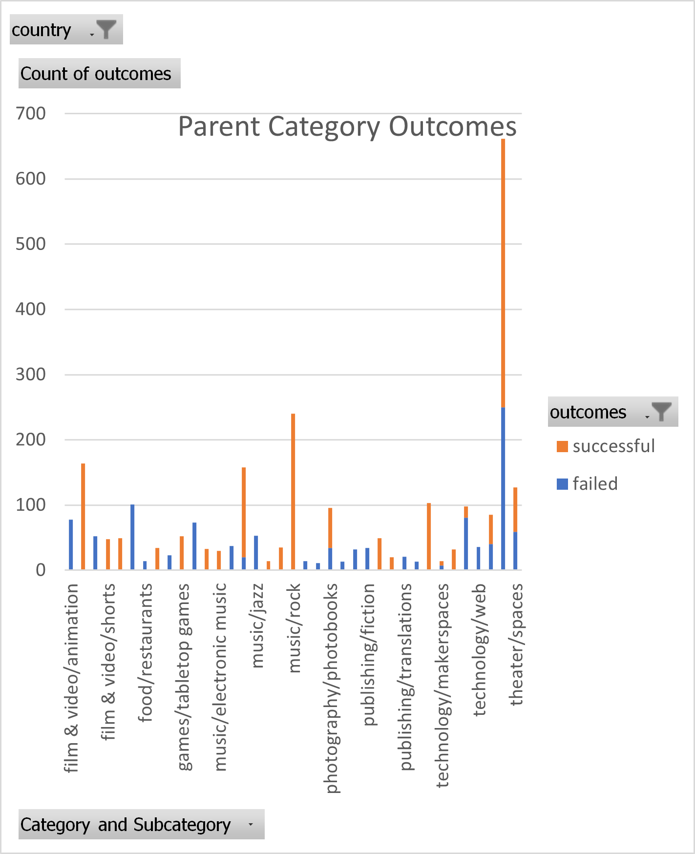 GitHub - siddi582/kickstarter-analysis