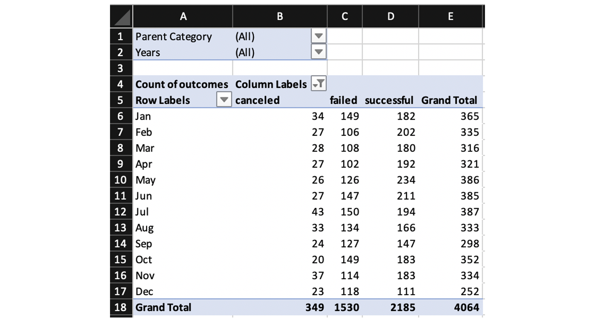 GitHub - siddi582/kickstarter-analysis
