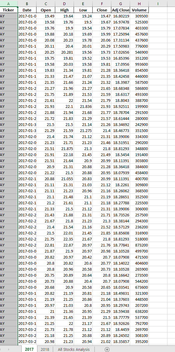 GitHub - siddi582/stocks-analysis