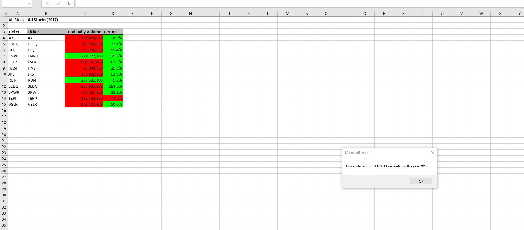 GitHub - siddi582/stocks-analysis