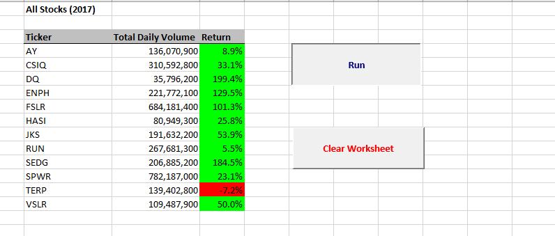 GitHub - siddi582/stocks-analysis