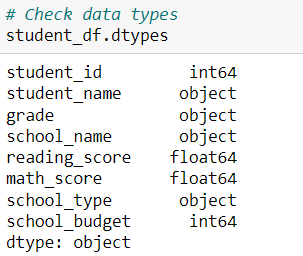 GitHub - siddi582/PyCitySchools