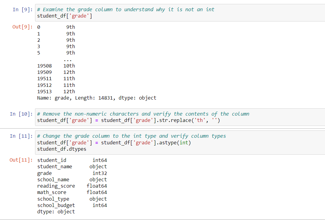 GitHub - siddi582/PyCitySchools