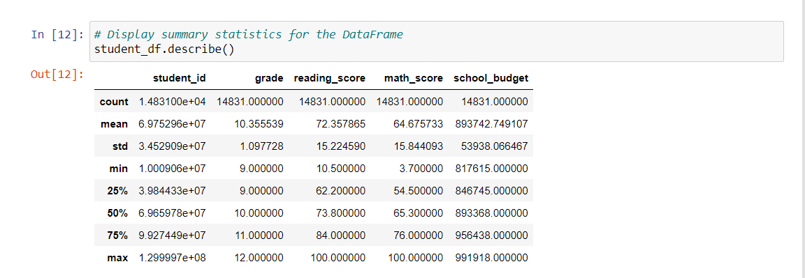 GitHub - siddi582/PyCitySchools