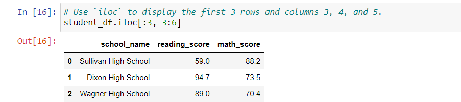 GitHub - siddi582/PyCitySchools
