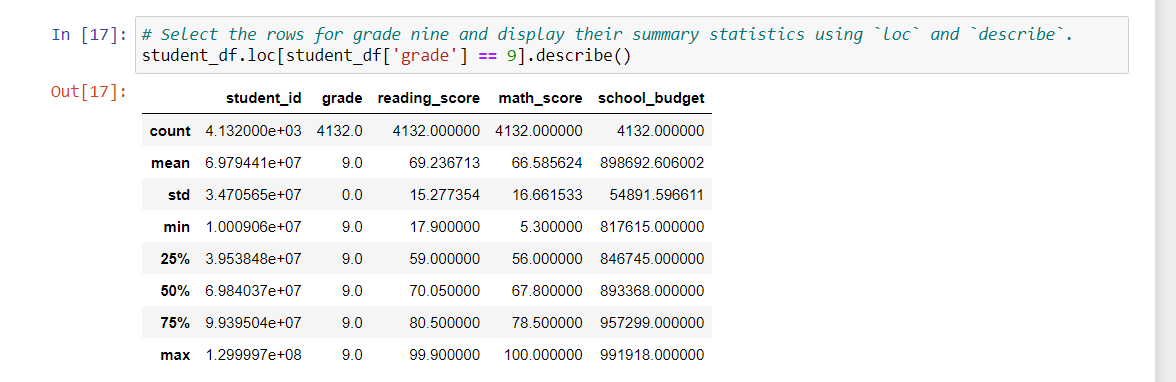 GitHub - siddi582/PyCitySchools