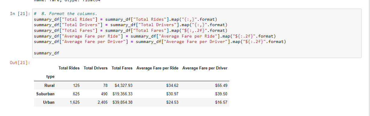 GitHub - siddi582/PyBer_Analysis