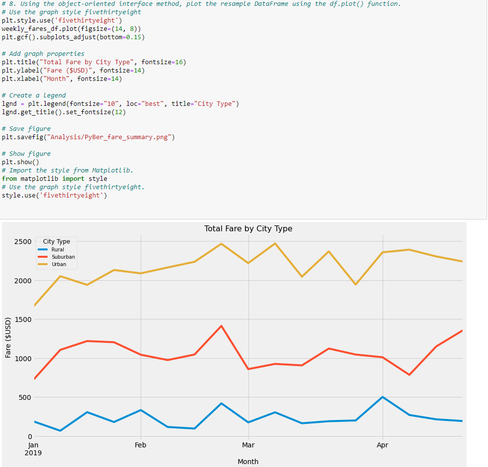 GitHub - siddi582/PyBer_Analysis