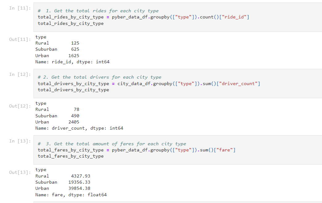GitHub - siddi582/PyBer_Analysis