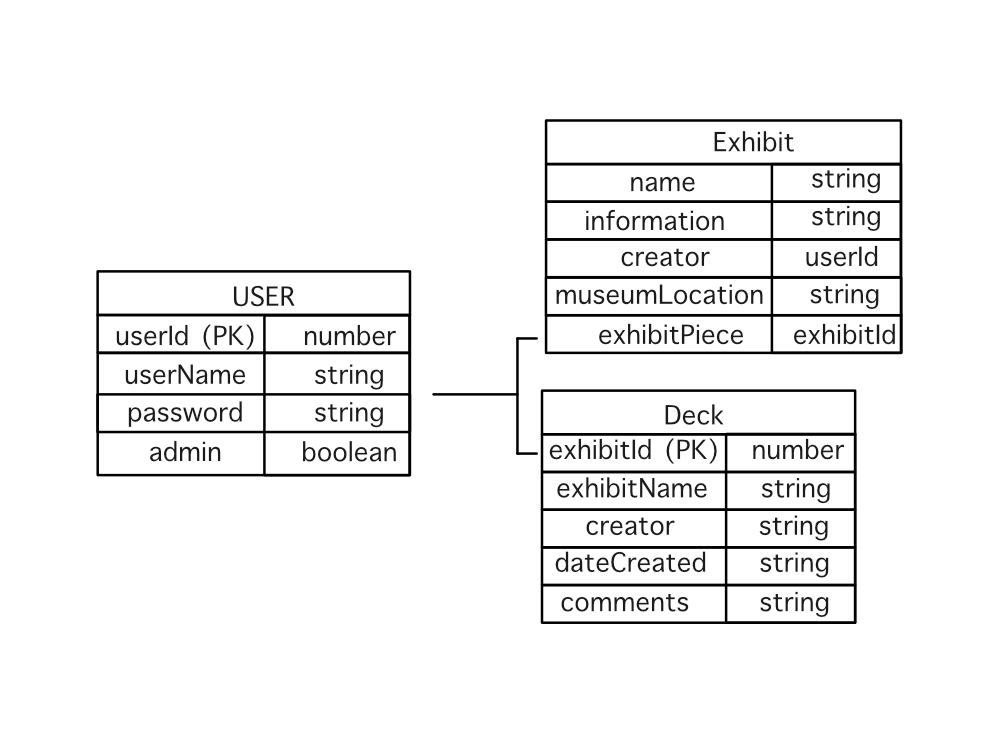 GitHub - Claudio-Flores1/Project4-Alexandria-Client