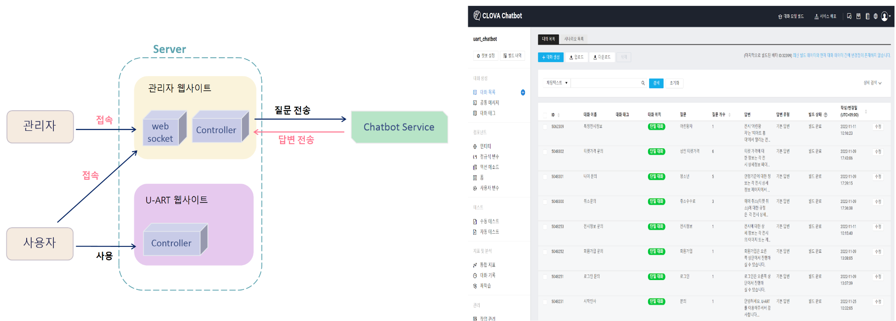 GitHub - jaeyooon/uart_team2
