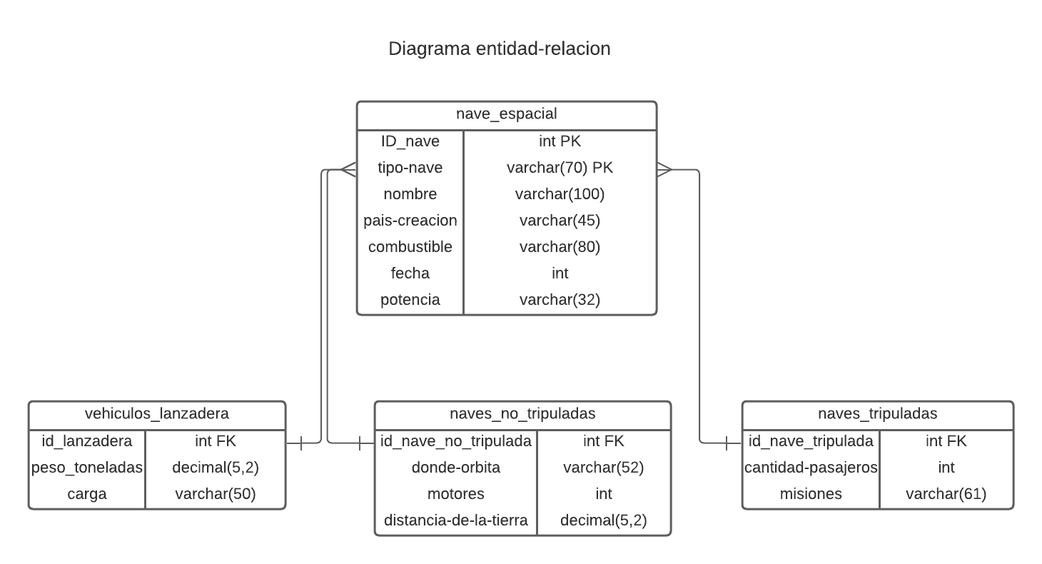 GitHub - tmnteric/spacecraft
