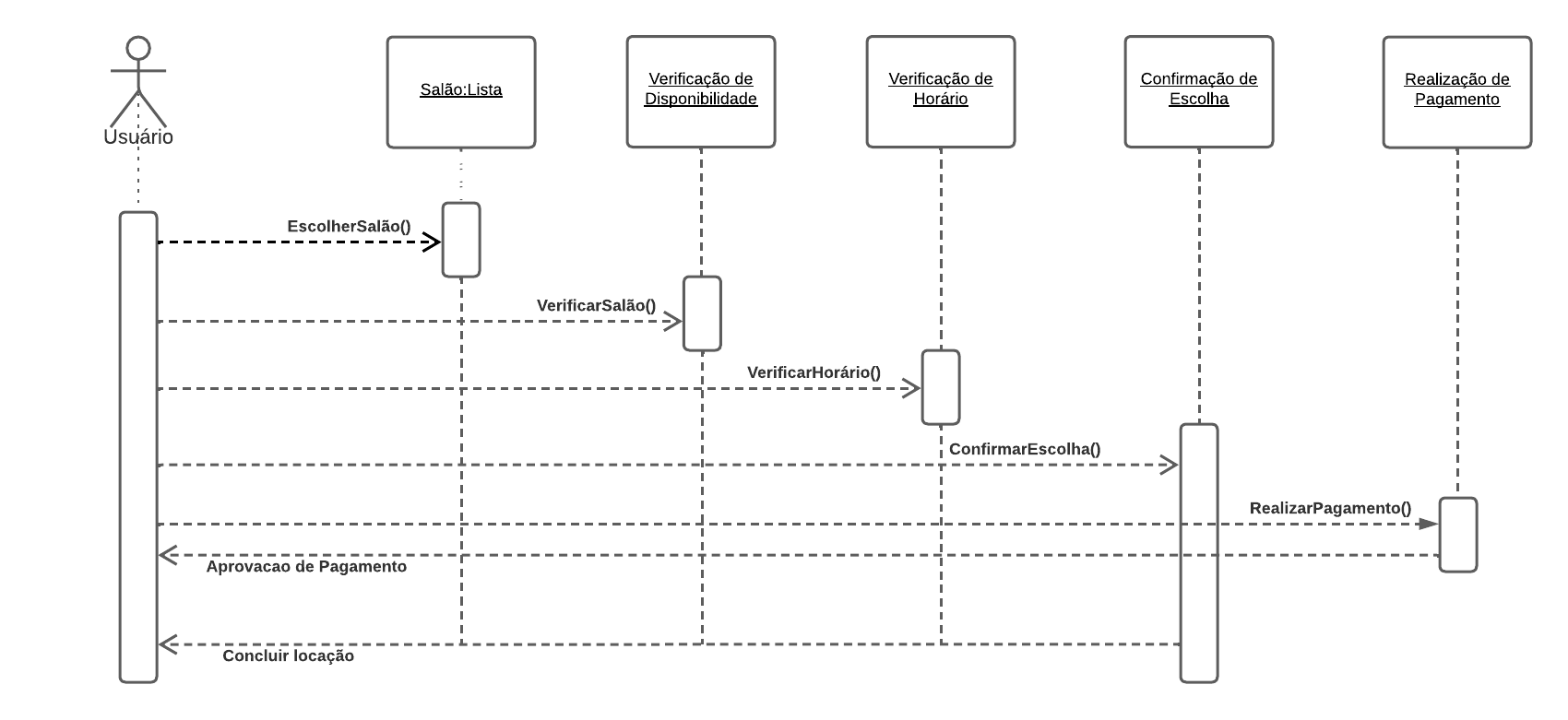 Diagrama de sequência caso de uso Aluguel do salão - emilymorimoto/trab ...