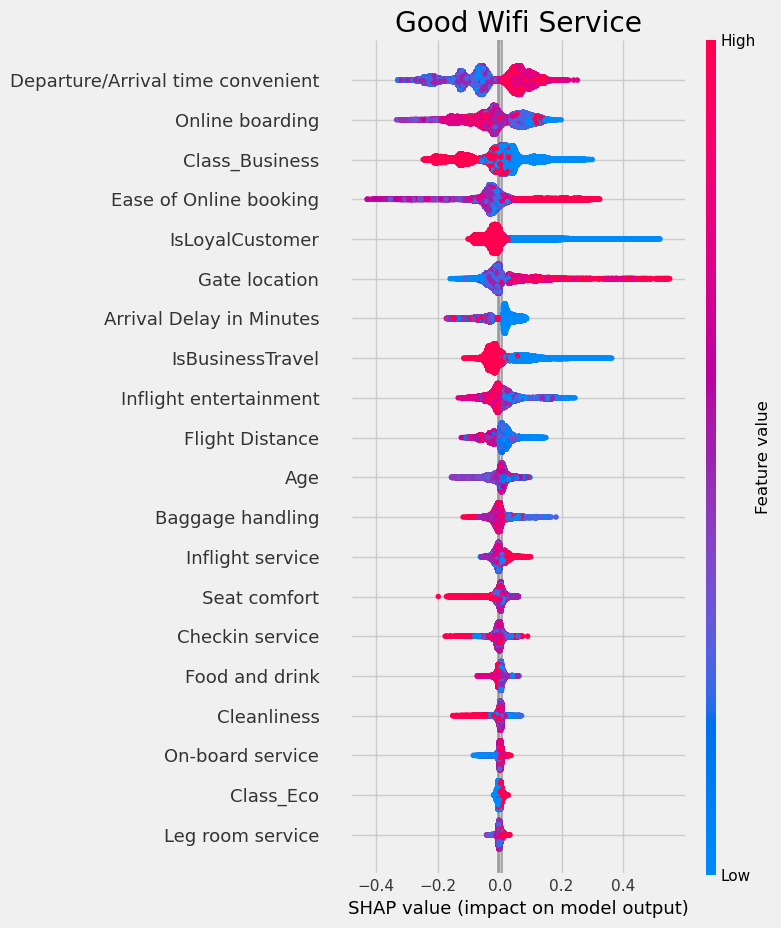 GitHub - yingfangliang/airline-satisfaction-causal-inference: Study the significant features in ...